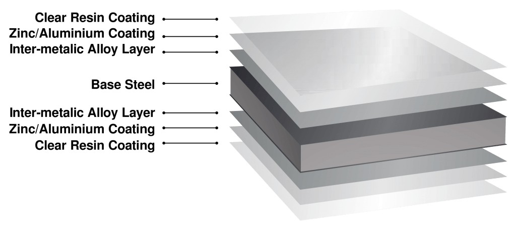 Colorbond Steel & Zincalume Steel: Premium Material Assurance for ...