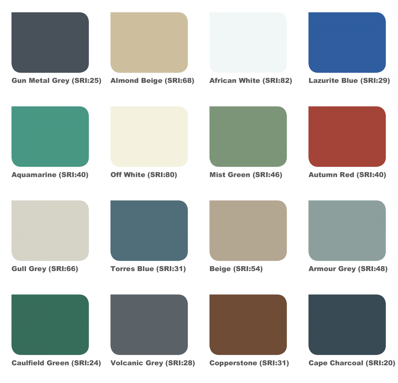Colorbond Steel & Zincalume Steel: Premium Material Assurance for ...