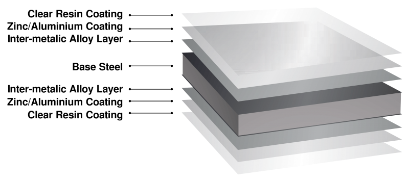 Colorbond Steel & Zincalume Steel: Premium Material Assurance for ...